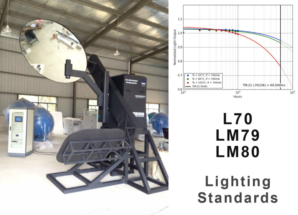 استانداردهای L70، LM79، LM80 و TM21 در محصولات LED: تفاوت‌ها، اهمیت و ...