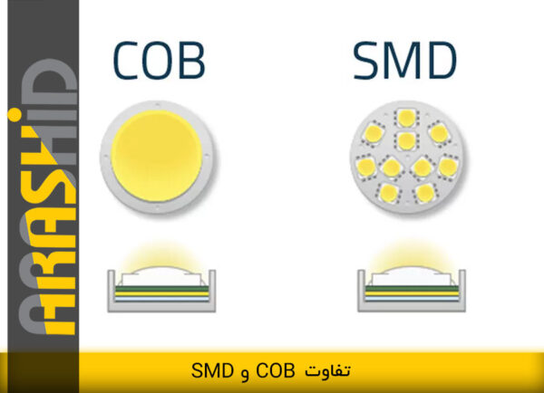 تفاوت SMD و COB چیست؟ 5 تفاوت اصلی | آراشید لایت